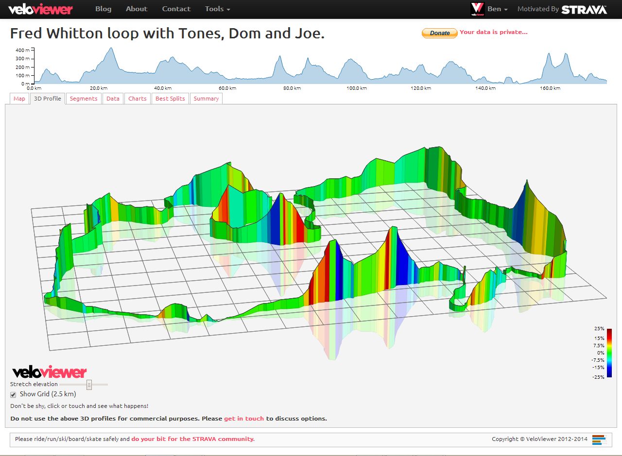 VeloViewer, la herramienta secreta de los equipos - Zikloland