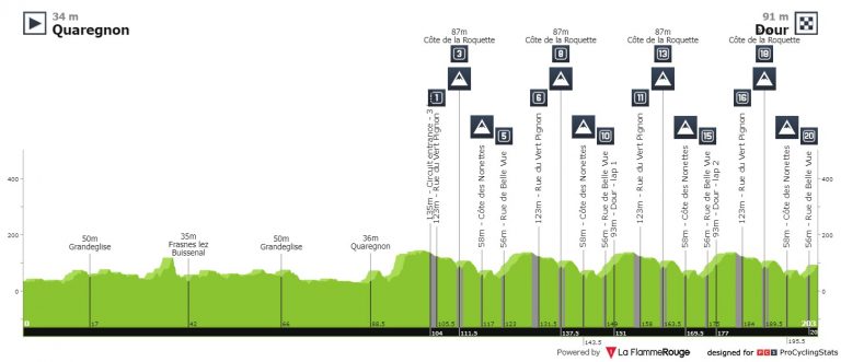 Le Samyn: semiclásica belga para el lucimiento de los menos famosos - Zikloland