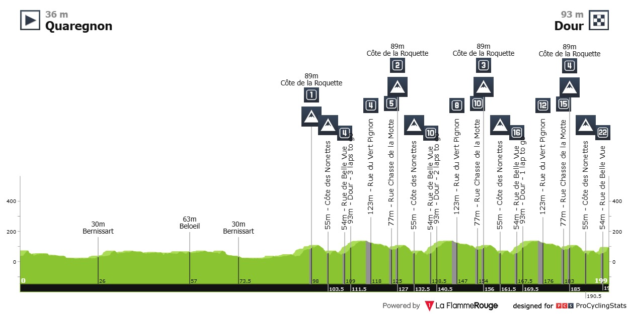 La Ename Samyn Classic, con Van der Poel, equipos españoles... y ...